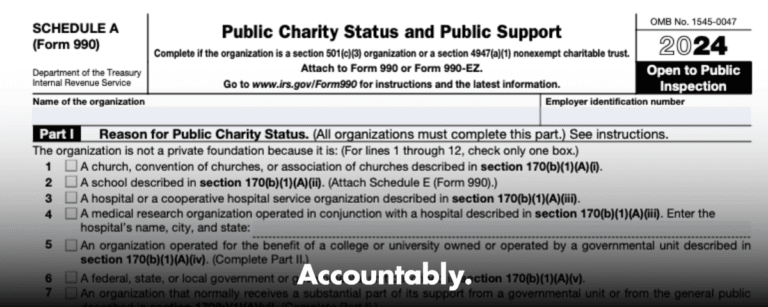 Form 990 Schedule A - Public Charity Status Guide, Tests & Deadlines ...